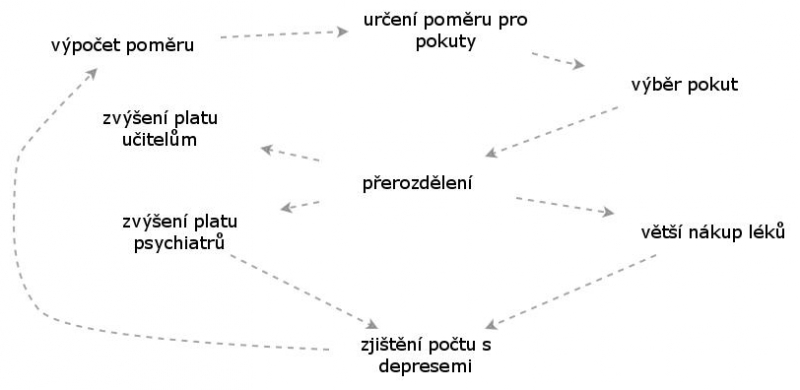 Konceptualnimodel Insight Maker 4338