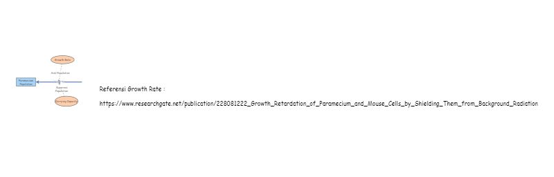 Paramecium Mti Ugm 509244 Insight Maker