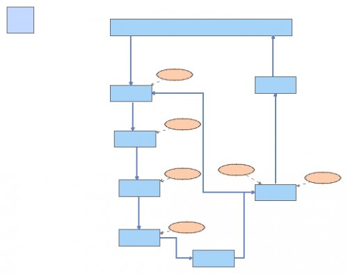 modelo mas | Insight Maker