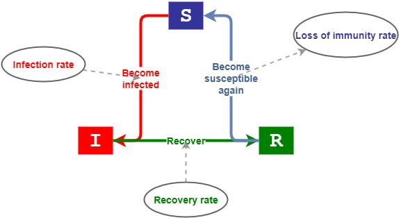 Clone of SIR model | Insight Maker
