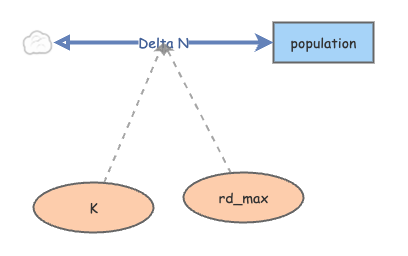 Lab2_section3 | Insight Maker