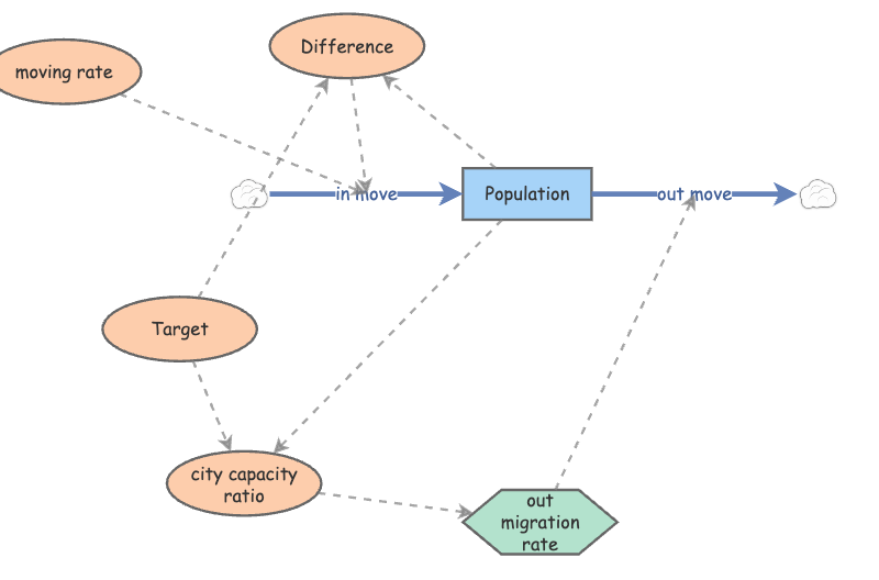 My Insight | Insight Maker