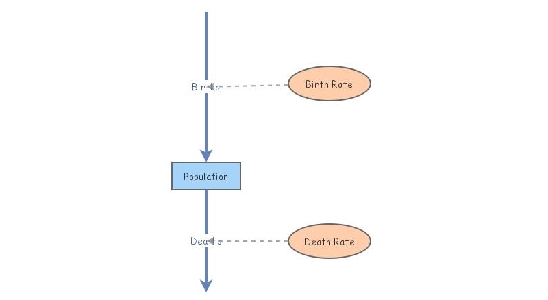 Exponential Growth | Insight Maker