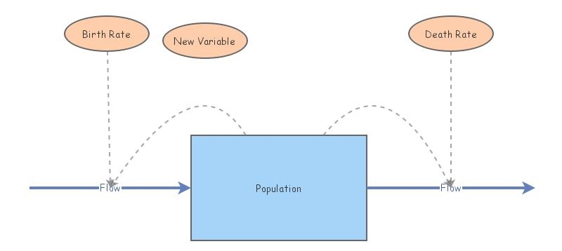 Population Model Insight Maker 5671