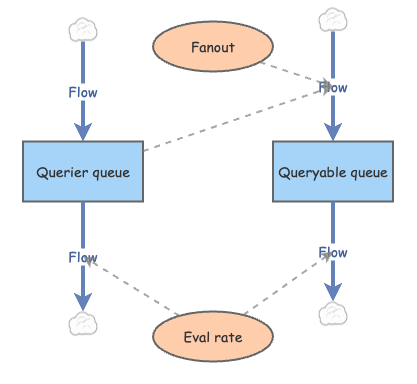 Thanos querier queue | Insight Maker
