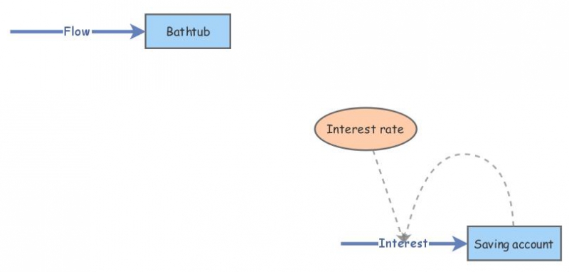 Ditte Introduction | Insight Maker