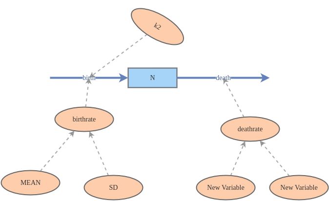 MODELO | Insight Maker