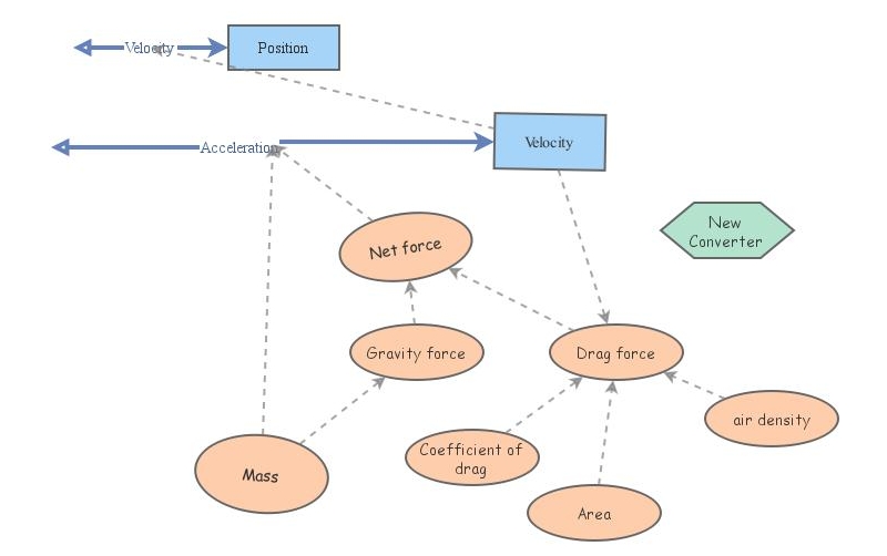 Drag force model | Insight Maker