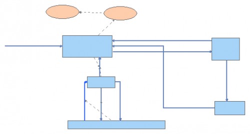 Modeling the Carbon Cycle | Insight Maker