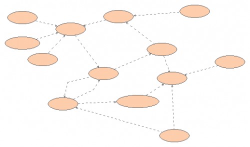 Clone of Simulación 1 - Proyecto de modelación | Insight Maker