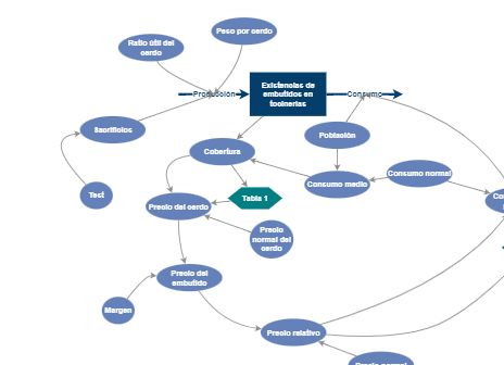 Dinámica de Precios y Producción Ejercicio 3 Primer Modelo.... | Insight Maker
