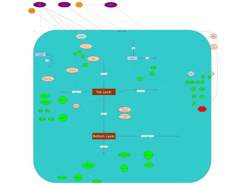 COMBINED MODEL | Insight Maker