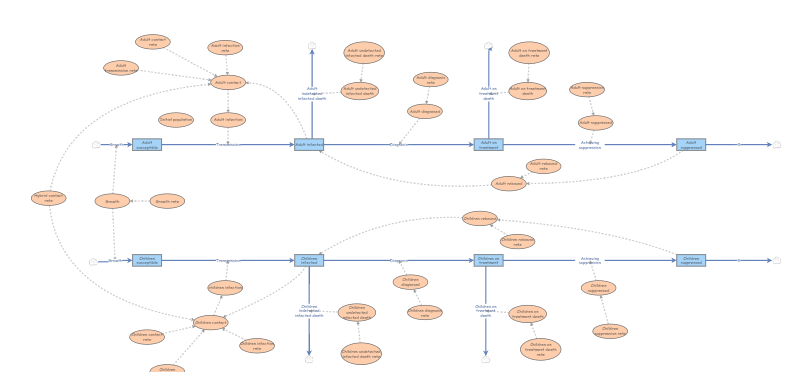 Clone of HIV Dynamic System | Insight Maker