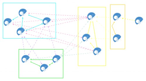 Strategy for Enabling a Better Tomorrow New Community Paradigms ...