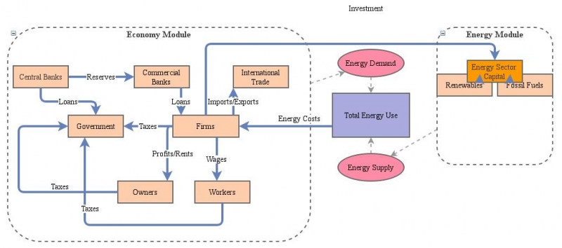 PhD Proposal Model | Insight Maker