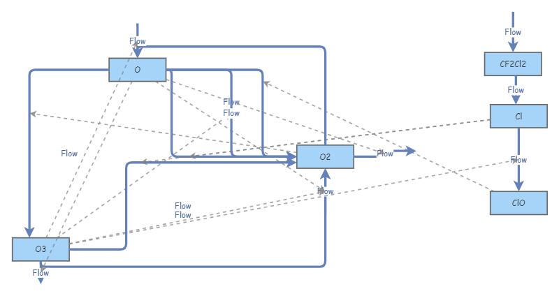 Clone Of Chapman Cycle 2 Insight Maker