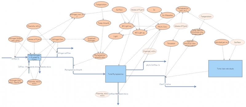 NEW CURRENT MODEL | Insight Maker