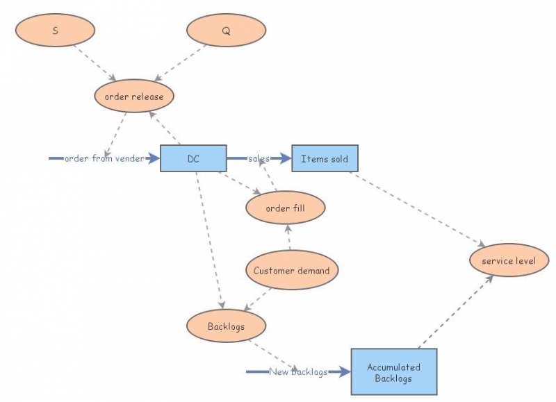 model-3 | Insight Maker