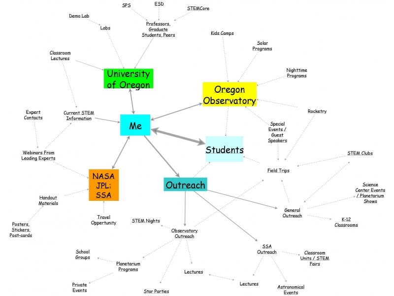 STEM Ecosystem | Insight Maker