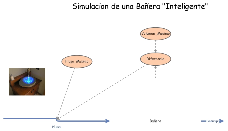 ba~era | Insight Maker