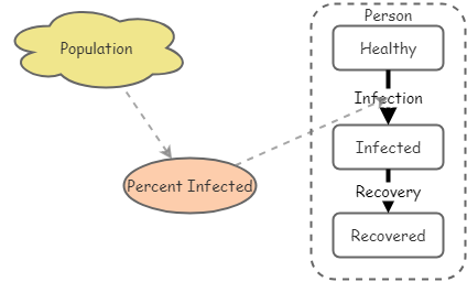 Disease Dynamics (ABM) | Insight Maker