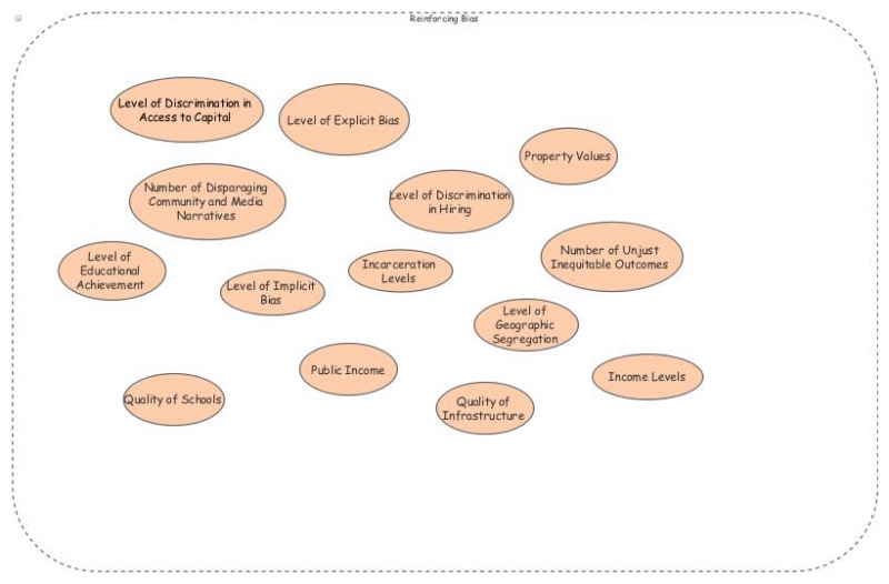 Racial Equity Raw Variables | Insight Maker