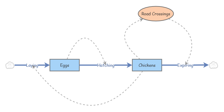 EJERCICIO #2 SIMULACIÓN CLASE PS 2025 A | Insight Maker