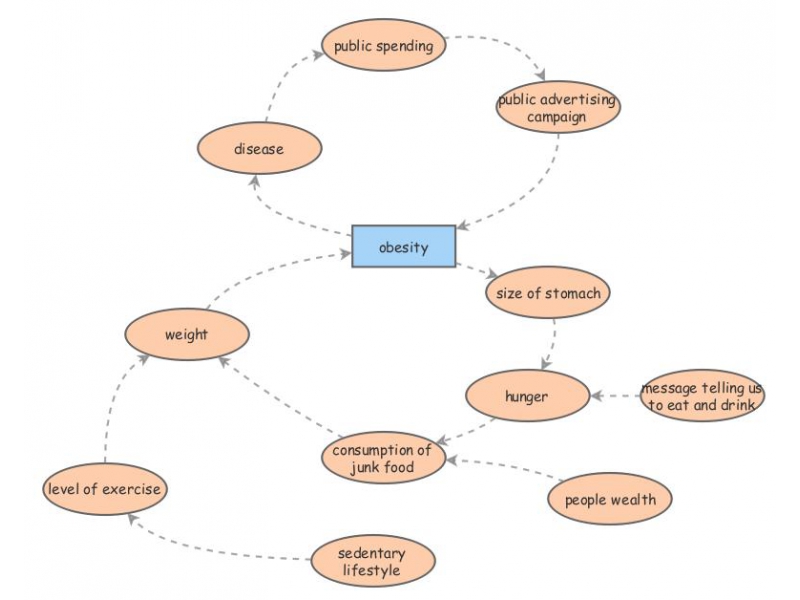 project sd | Insight Maker