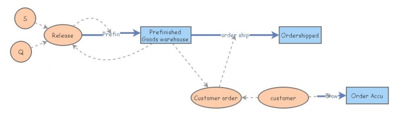Exam | Insight Maker