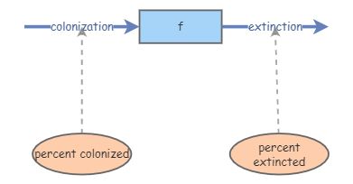Lab6.1 | Insight Maker