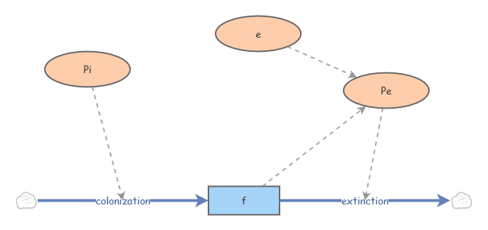 rescue effect | Insight Maker