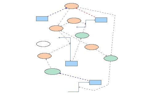 Clone of Double Loop Learning Intent Act Effect Understand WIP ...