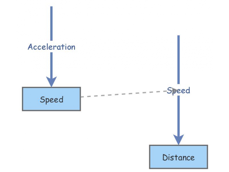 Exercise 2 | Insight Maker