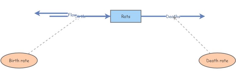 Pop Eco (+ feedback loop) | Insight Maker