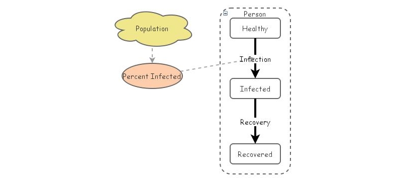 Aula 10 Ex 1 | Insight Maker