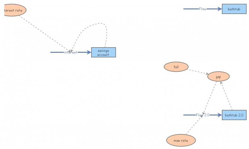 my first simulation | Insight Maker