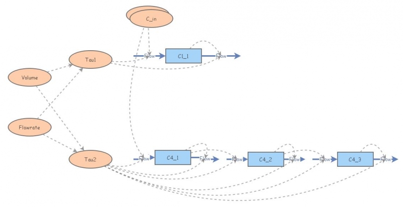 Clone of CSTRs in series | Insight Maker