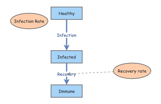 contoh 1 | Insight Maker