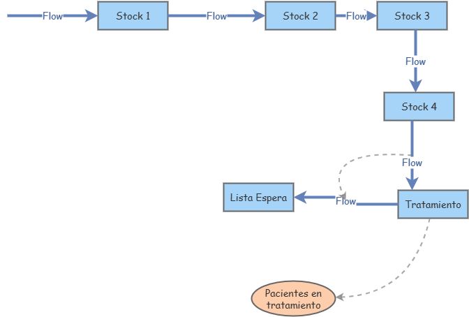 3 Stocks | Insight Maker