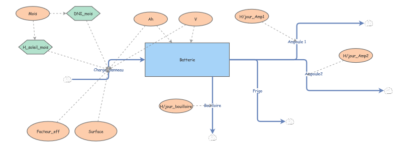 Energie_solaire | Insight Maker