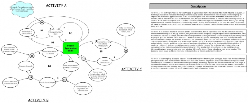 Clone of Education Dynamic System | Insight Maker