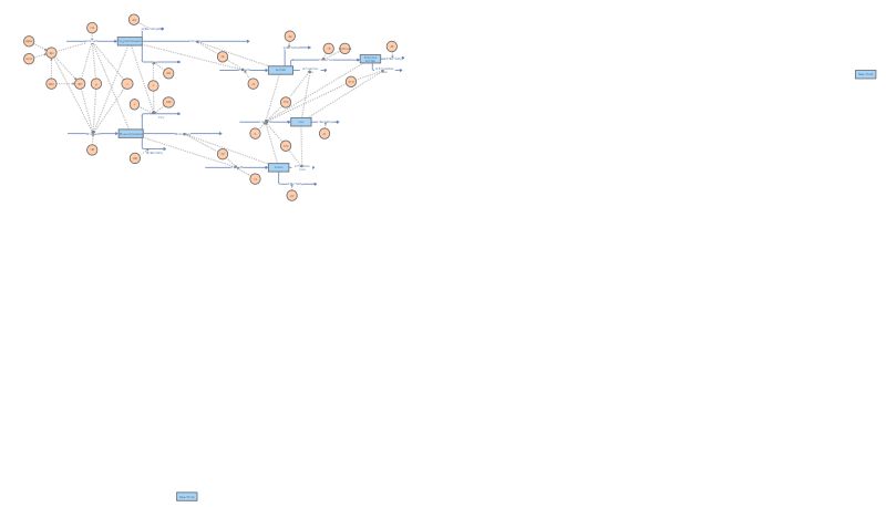 My Insight | Insight Maker