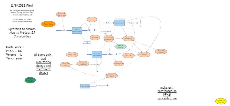 real estate working - with delay | Insight Maker