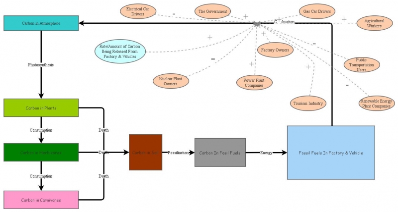 Group Systems Diagram | Insight Maker