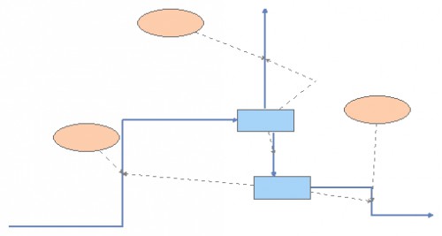 Population Model | Insight Maker