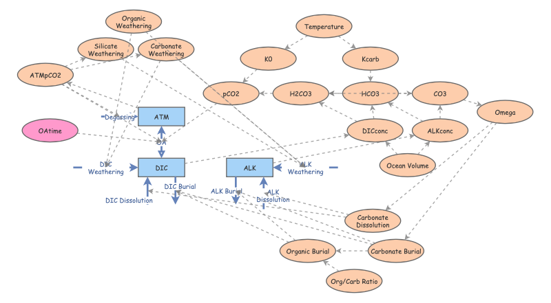 original model | Insight Maker