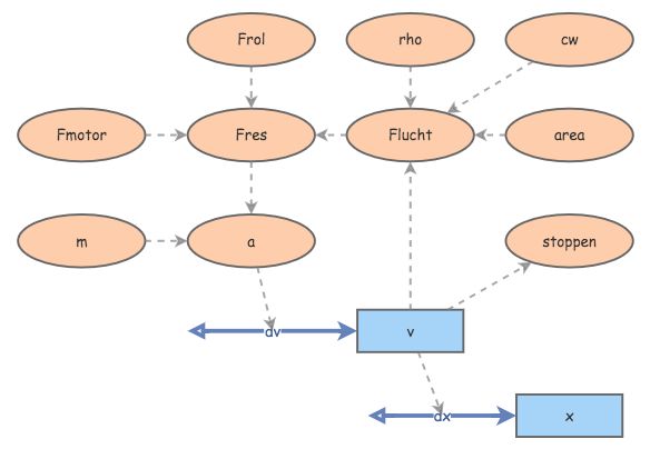 Model 4 | Insight Maker
