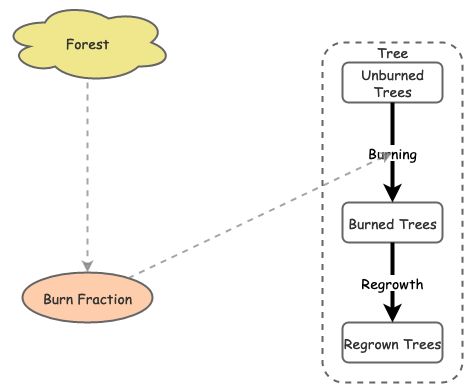 Forest_Fire_Model_JDN | Insight Maker