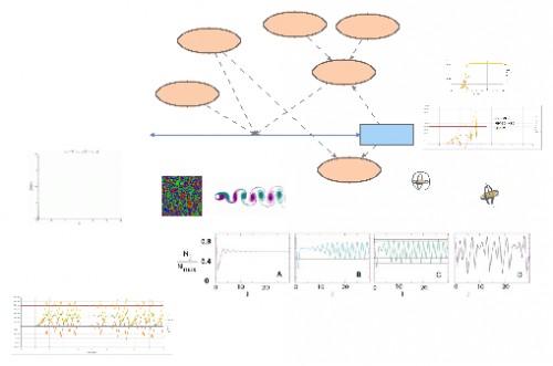 Clone of POPULATION LOGISTIC MAP (WITH FEEDBACK) | Insight Maker