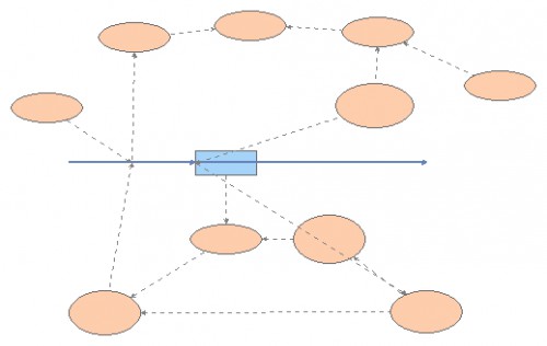 Clone of Horse Breeding Model | Insight Maker